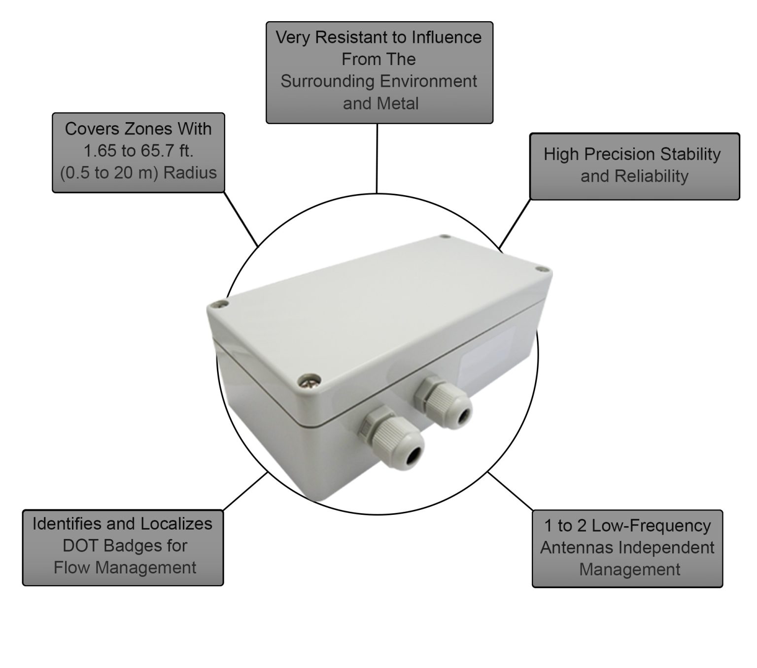 LF 125 kHz RFID Readers | LF Passive RFID Readers