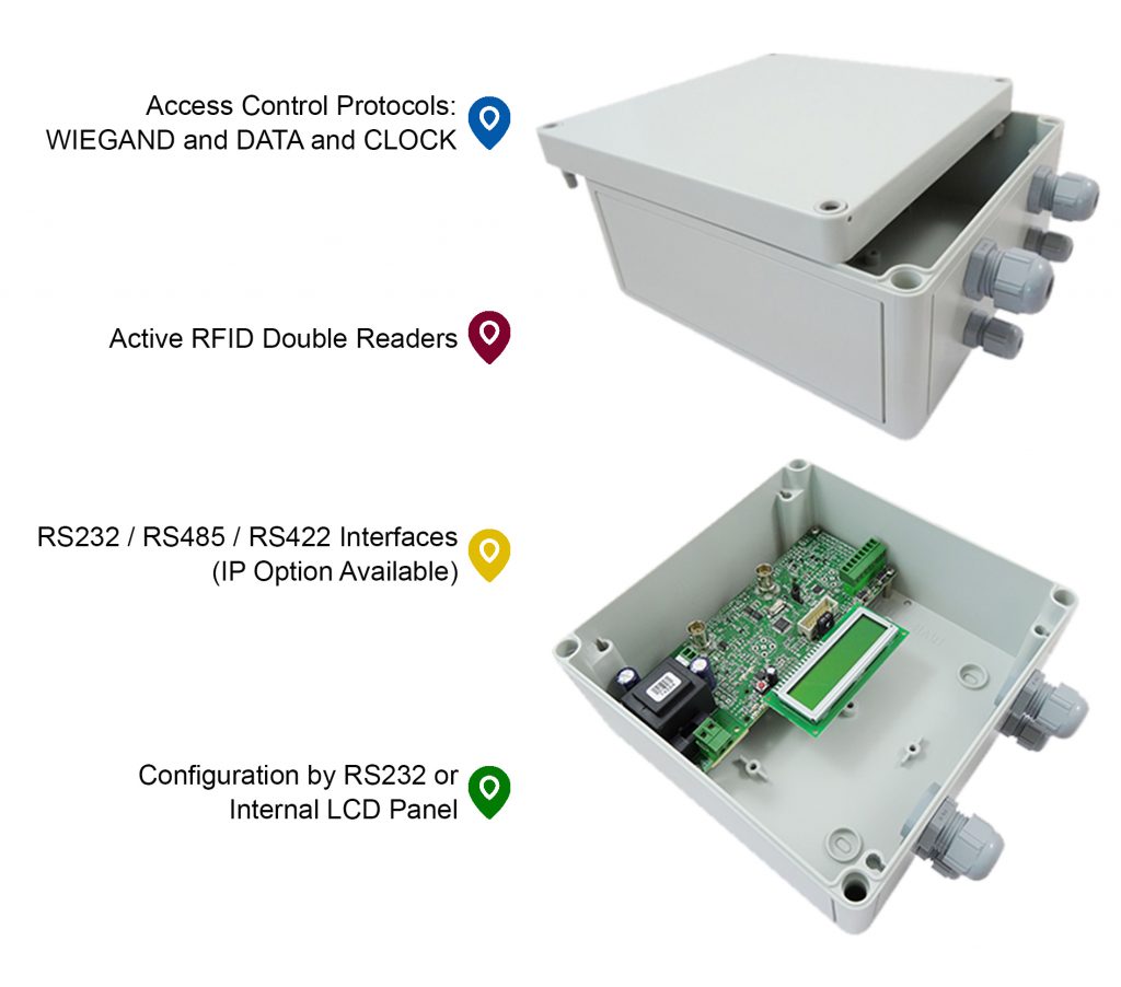 433 MHz Active RFID Badge Reader Counting Entries & Exits