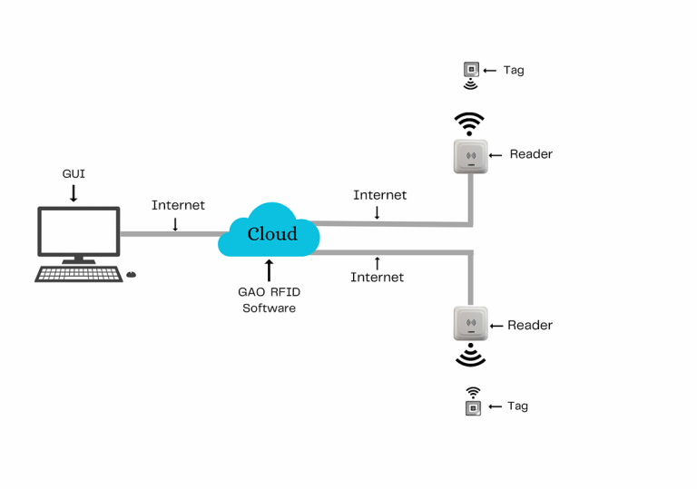 RFID, BLE, IoT & Drones for Maintenance, Repair, and Overhaul (MRO ...