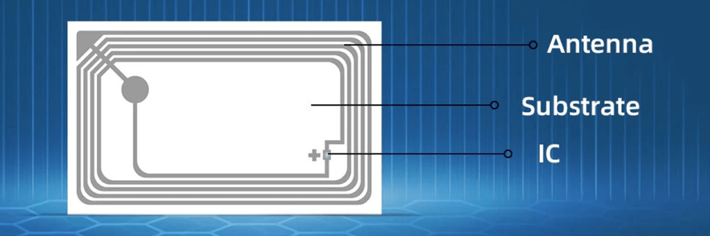 Components of a UHF RFID Tag - GAO RFID
